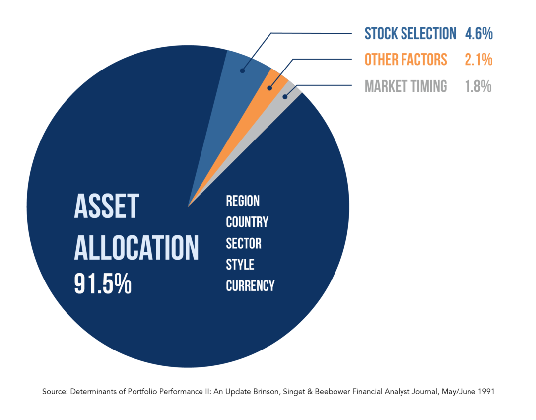 What We Do - Forstrong Global